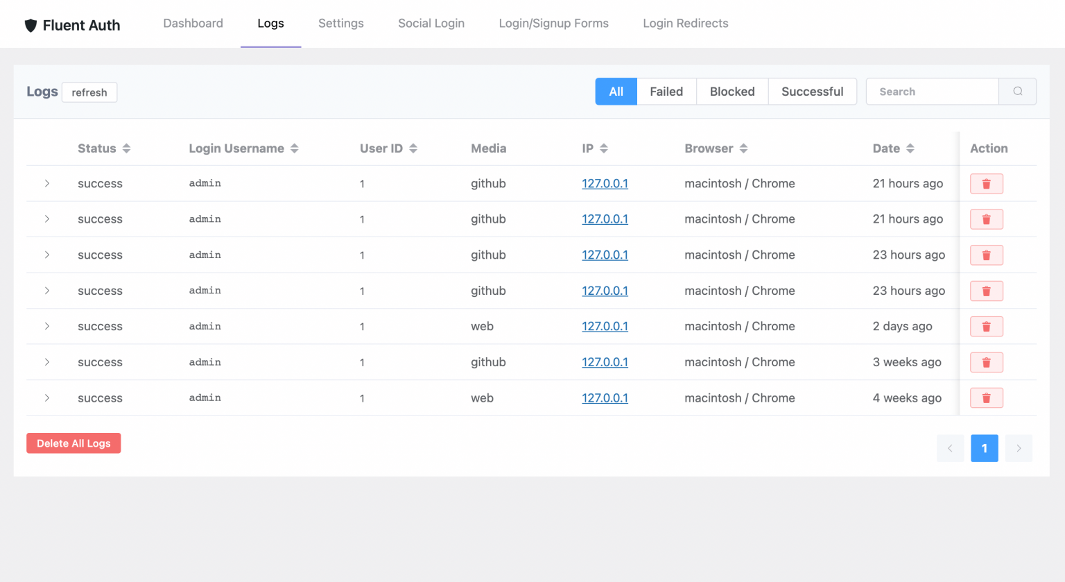FluentAuth - The Ultimate Authorization & Security WP Plugin