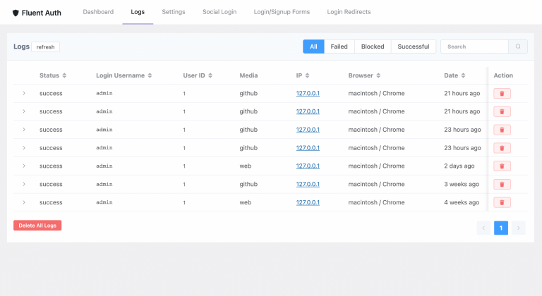 FluentAuth - The Ultimate Authorization & Security WP Plugin